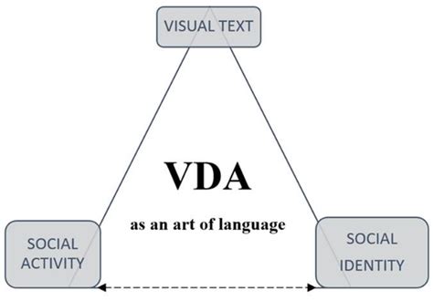 Components Of Visual Discourse Analysis Kayacan 2018 Download