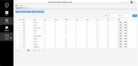 基于python的空气质量综合分析系统空气质量治理综合系统 Csdn博客