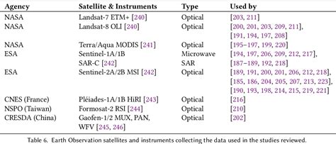 table 6 from deep learning for time series classification and extrinsic