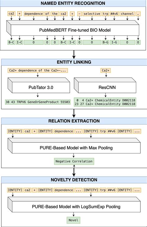 figure 1 from integrating deep learning architectures for enhanced