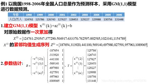Matlab——灰色预测matlab灰色预测模型例题 Csdn博客