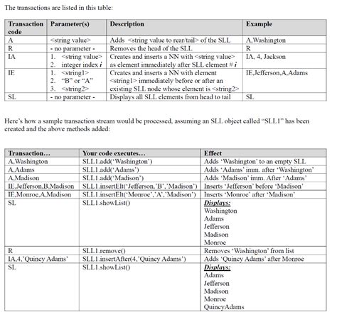 Solved The Transaction Processing Is Handled By Sll Methods Chegg