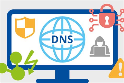 Dns Poisoning Dns Poisoning Is The Act Of By M5kro Sep 2023 Medium