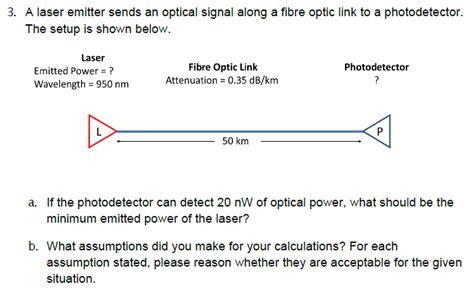 Solved A Laser Emitter Sends An Optical Signal Along A Fibre Chegg