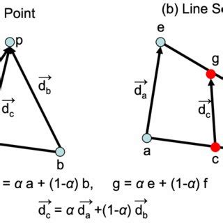 Distance Vector Computation This Figure Illustrates The Distance Download Scientific Diagram