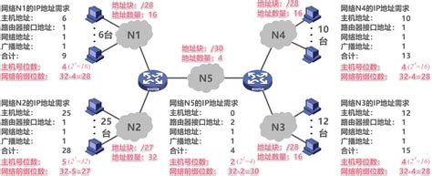 【计算机网络】：4 网络层如果ip数据包的分段偏移有400 Csdn博客