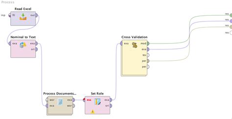 Sentiment Analysis Interpret The Output Of Naive Bayes Classification