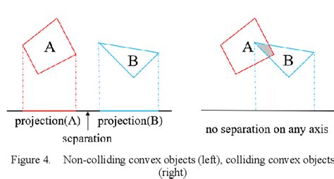 Figure 1 From Fast Cnc Milling Simulation Based On Local Permutation Embedding Sequences