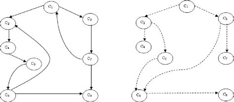 figure 1 from a reliability prediction model for complex systems using