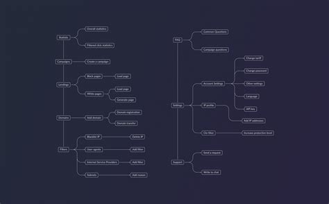 Incoming Traffic Filtering System On Behance