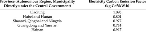 Statistical Description Of Electricity Carbon Emission Factors In