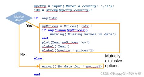 Matlab之数据挖掘基础 入门 算法 项目实战 数据资源 算法源码数据挖掘一般流程图 Csdn博客
