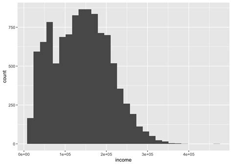 An Introduction To Python For R Users Occasional Divergences