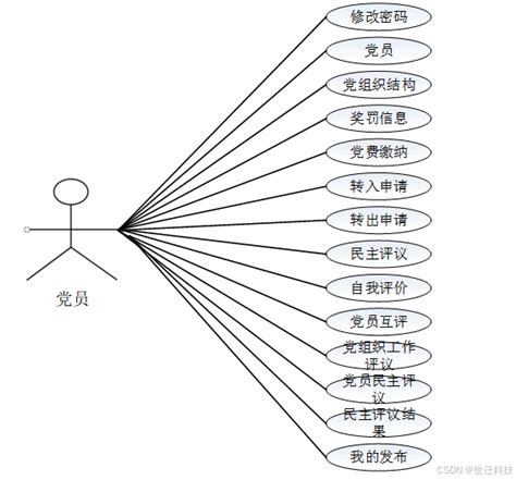 计算机毕业设计springboot高校学生党员信息管理系统 基于spring boot的高校学生党员信息管理平台 高校学生党员信息管理系统