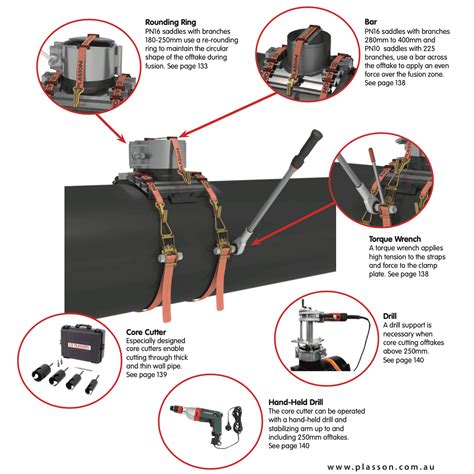 Smartfuse Electrofusion Plasson Australia