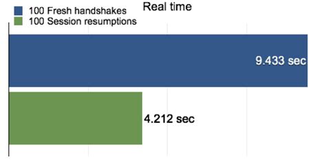 Cdn Ssltls Cdn Security Cloudflare