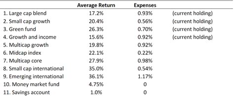 Solved Use Excel Solver For This Question And Set It Up Chegg