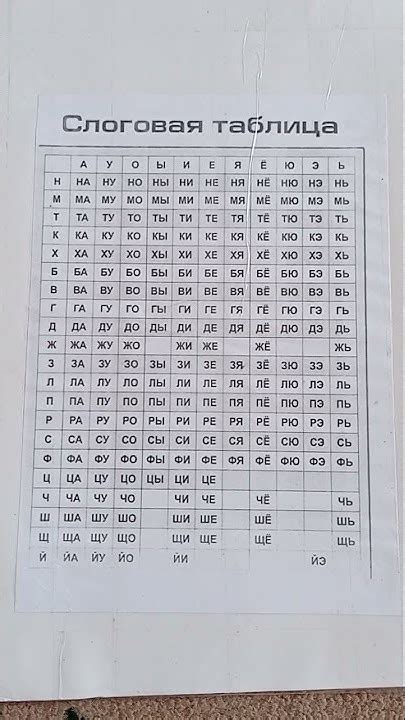 Учимся читать Слоговая таблица Youtube