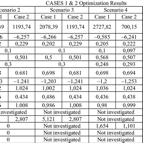 Optimization Boundary Conditions For The Design Variables Download