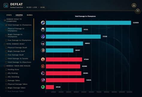 Sad Times R Xerathmains