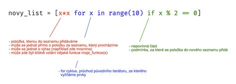 List comprehension Python Programátor