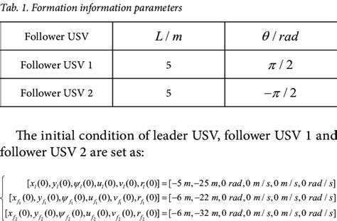 Presents The Formation Information Parameters Download Scientific