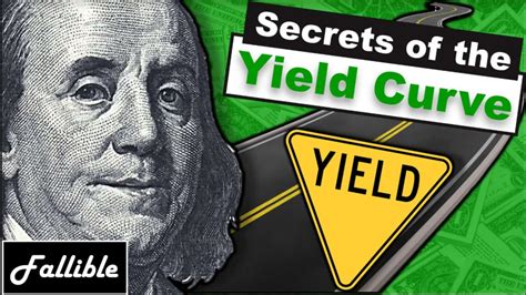 Yield Curve Inversion Flattening Yield Curve Explained Macro Ops