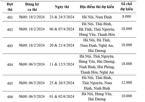 Đh Quốc Gia Hà Nội Công Bố 6 đợt Thi đánh Giá Năng Lực 2024 Thầy Thế Anh