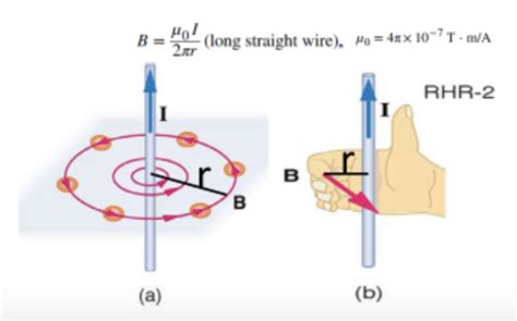 Solved In Eigure 3 A Erruent LOOP With Radius R And Eurrent Chegg
