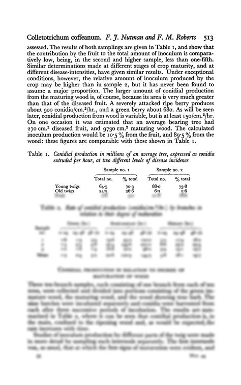 Solution Investigations On A Disease Of Coffea Arabica Caused By A
