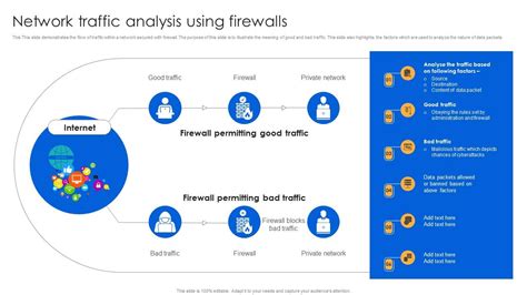 network traffic analysis using firewalls firewall virtualization ppt sample