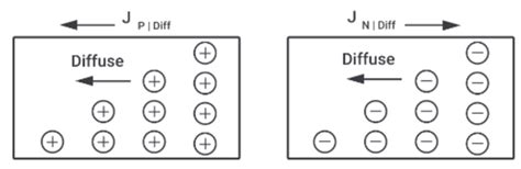 Unveiling Current Flow Drift Vs Diffusion In Semiconductors