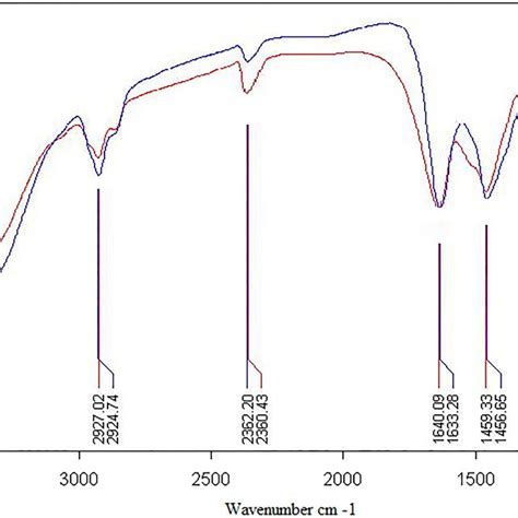 Uv‐visible Spectrum Of Ag‐nps Synthesised With Different Ratios 01