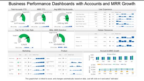 Top 40 Metrics Key Performance Indicators And Dashboard Ppt Templates For Every Business The