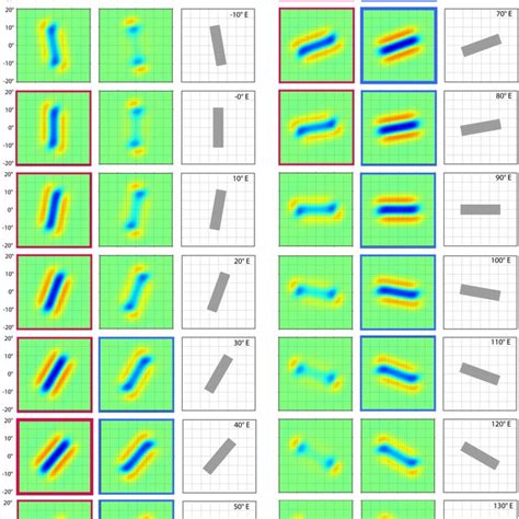 Enhancing The Angular Resolution Of The Gravity Gradients Using Download Scientific Diagram