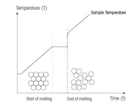 A Comprehensive Guide To The Melting Points Of Metals