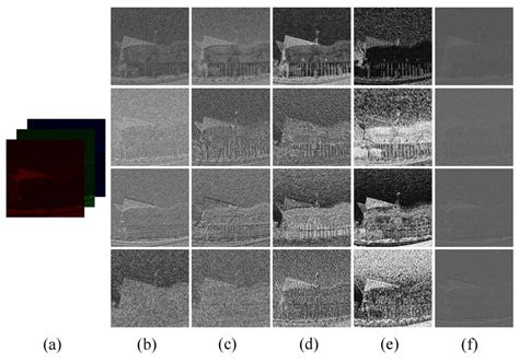 various levels of feature information at different depths a the