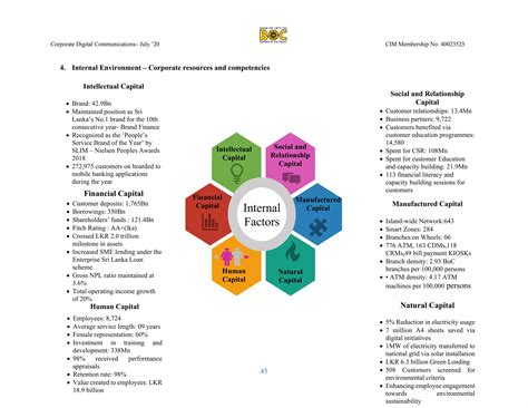 Cim Assignment Pdf