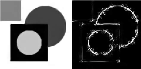 A 150 × 150 Image With Gaussian Blur σ B 2 And Gaussian Noise σ N Download Scientific