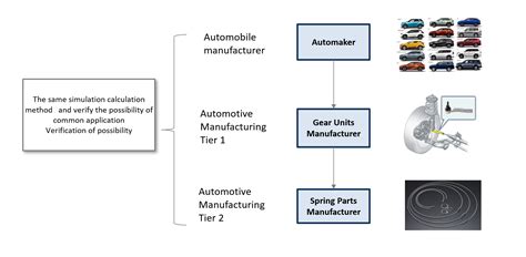 Ministry Of Economy Trade And Industry Model Demonstration Project