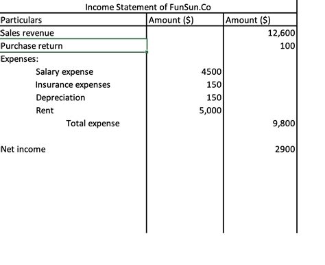 Ccc Lticolumn3c Income Statement Of FunSunCo StudyX