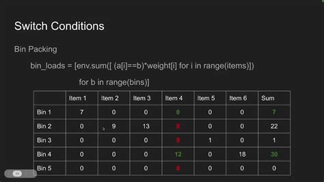 4 Conditional Aggregation Youtube