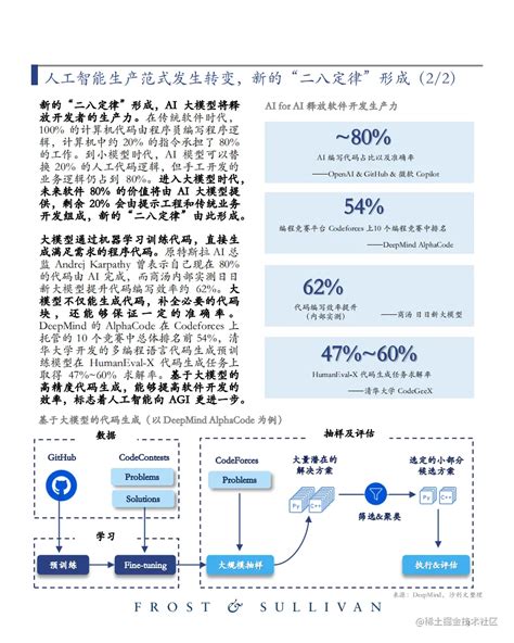 附下载丨沙利文发布《ai大模型市场研究报告（2023）》，拉开aigc大时代序幕 开放隐私计算 近日，弗若斯特沙利文（ 掘金