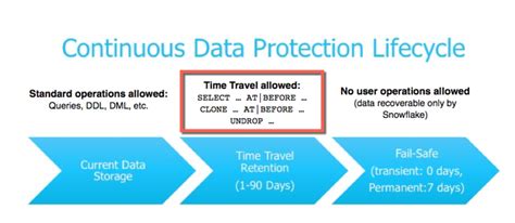 how to handle bad records corrupt records in apache spark by amit