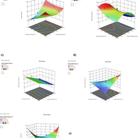 response surface plot for a expansion ratio b bulk density c