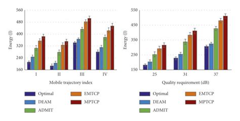 Comparison Of Energy Consumption 16 Download Scientific Diagram