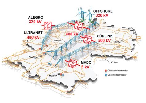 Enhancing Performance Of Filament Cage Mo Surge Arresters For Mv Hv