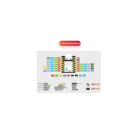 Buy Abledance Type C Seeeduino Microcontroller Samd21 Cortex M0 Nano
