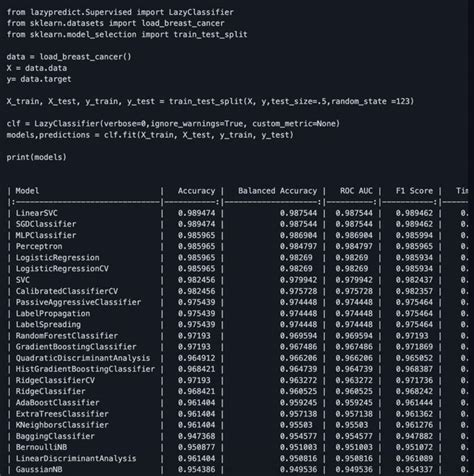 Neuralnet Artificial Intelligence Club Of Kuet On Linkedin Do You Need To Build A Ml