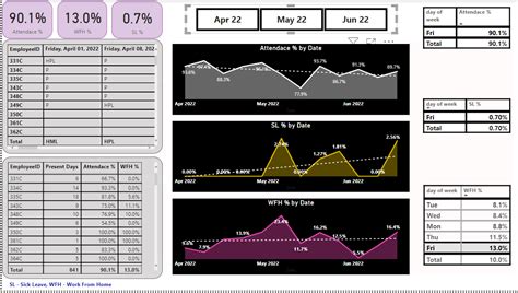 Github Itsankitsharmahranalytics Attendance Analysis This Project